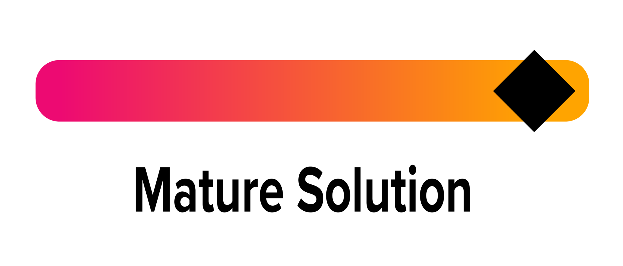 Maturity Level Ratings - Antimicrobial Resistance Opportunity Mapping
