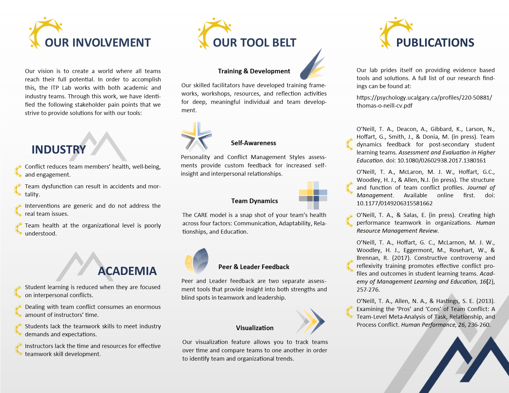 Mission – Individual and Team Performance Lab