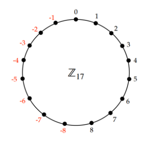 Post Quantum Cryptography: Kyber for Dummies – Jacobson CPSC