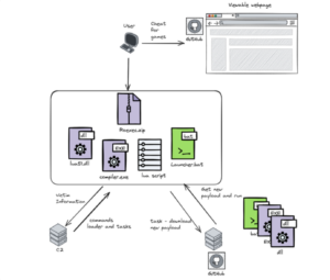 Gamers Deceived: Lua-Based Malware Disguised as Fake Cheat Engines ...